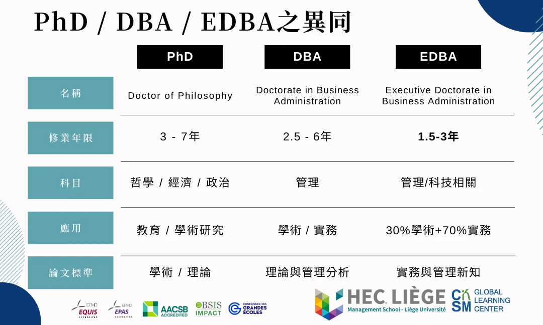 HEC Liège 比利時列日大學高階企業管理博士班 – Executive Doctorate in Business ...